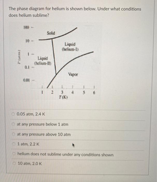 Solved The phase diagram for helium is shown below. Under | Chegg.com