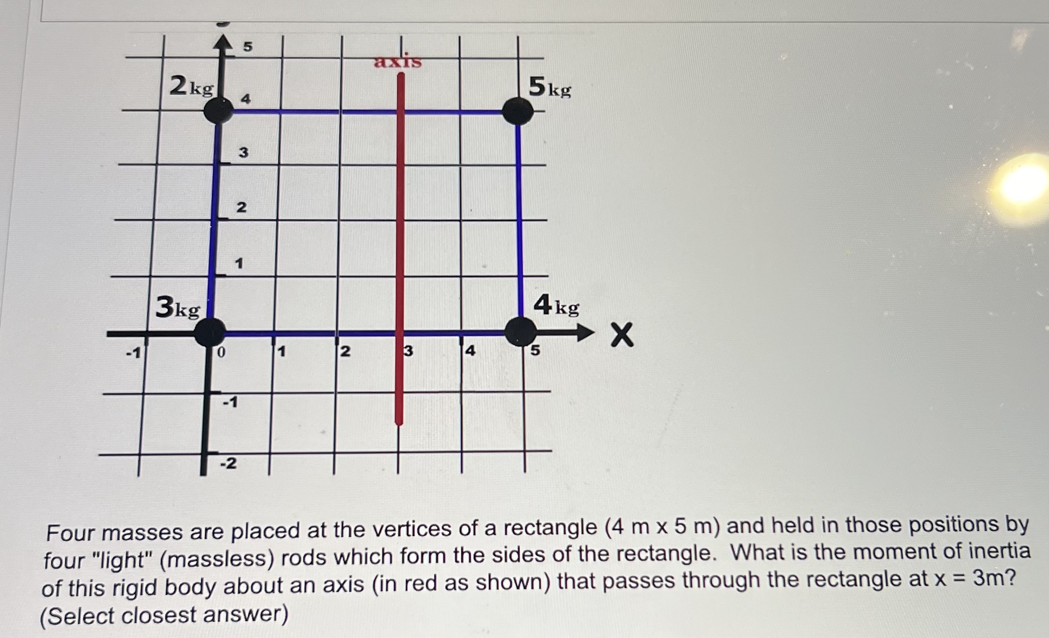 Solved Four masses are placed at the vertices of a rectangle | Chegg.com