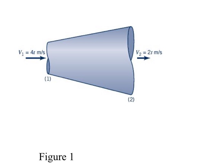 Solved Q.4) The velocity of air in the diverging pipe shown | Chegg.com