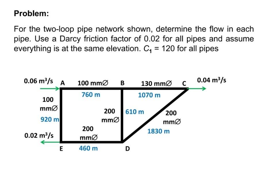 Solved Problem: For the two-loop pipe network shown, | Chegg.com