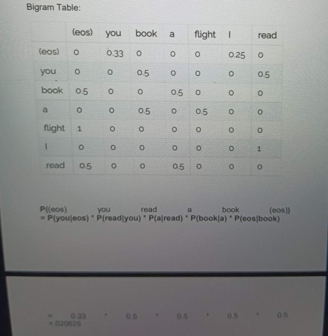 Solved Aim: Probability of a sentence can be calculated by | Chegg.com