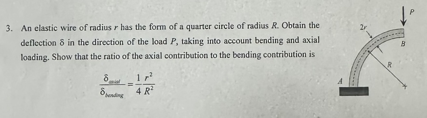 Solved An elastic wire of radius r ﻿has the form of a | Chegg.com