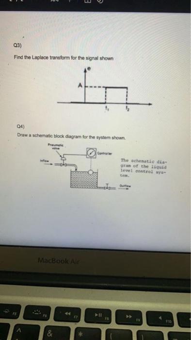 Solved Find the Laplace transform for the signal shown Q4) | Chegg.com