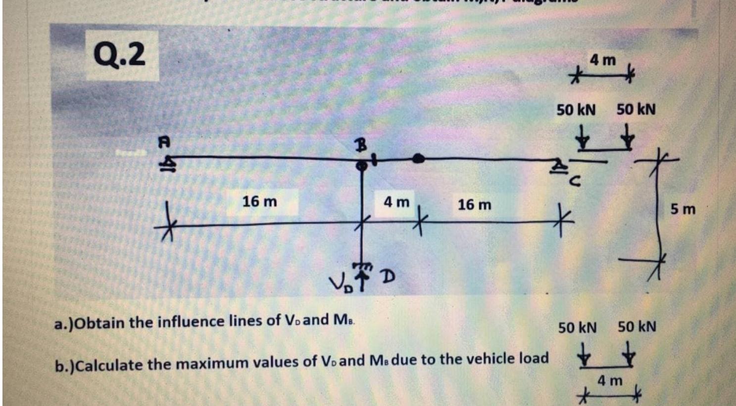 Solved Q. 2a.) ﻿Obtain the influence lines of V0 ﻿and MB.b.) | Chegg.com