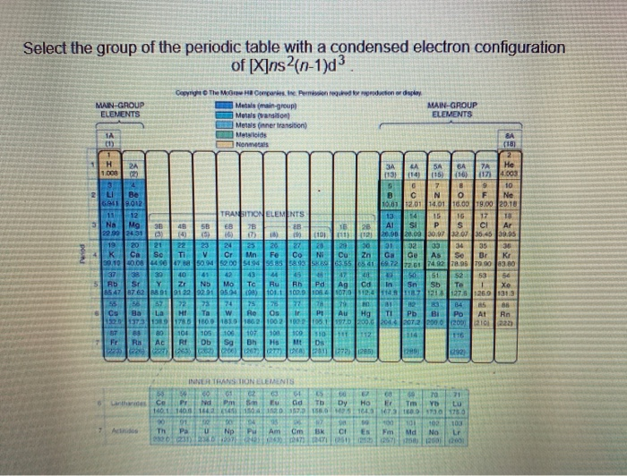 Solved Select the group of the periodic table with a | Chegg.com