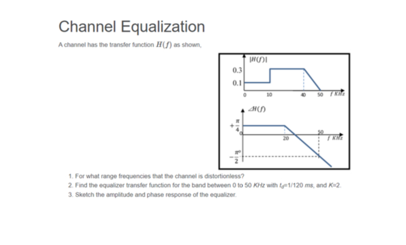 Channel EqualizationA channel has the transfer | Chegg.com