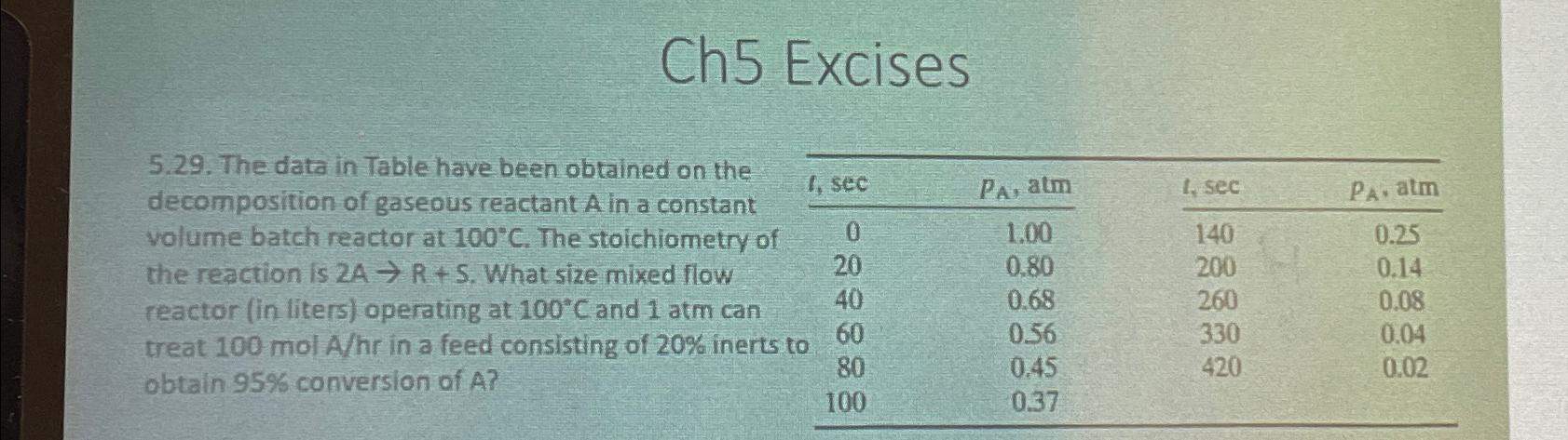 Solved Ch5 ﻿Excises5.29. ﻿The data in Table have been | Chegg.com