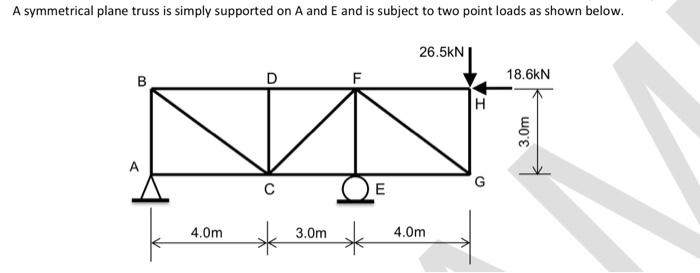 Solved A symmetrical plane truss is simply supported on A | Chegg.com