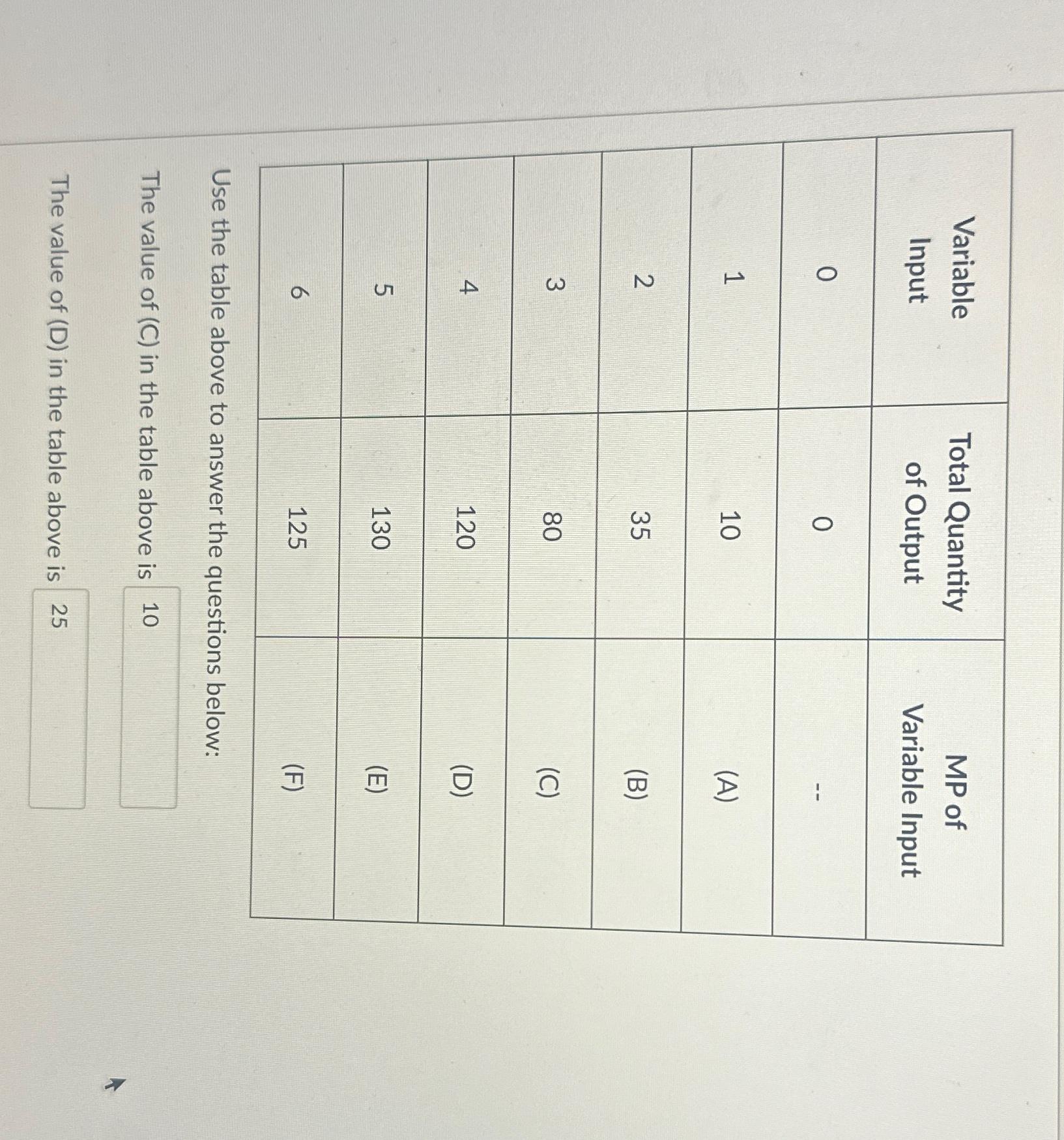 Solved \table[[\table[[Variable],[Input]],\table[[Total | Chegg.com