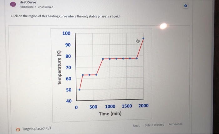 Solved Heat Curve Homework. Unanswered o Click on the region | Chegg.com