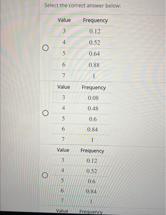 Solved iven the relative frequency table below, which of the | Chegg.com
