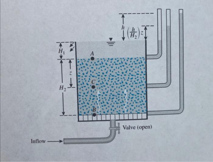 Solved Water is seeping upward through a soil layer. Find | Chegg.com