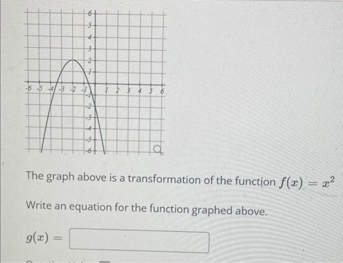 Solved 6+ Kay 5 B 3 ch -6-5-4-3-2 The graph above is a | Chegg.com