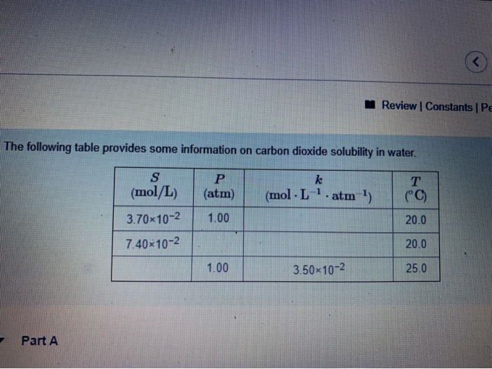 Solved Review Constants IP The following table provides some | Chegg.com