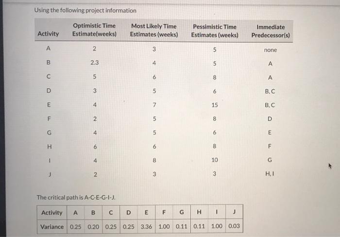 Solved Using the following project information Optimistic | Chegg.com