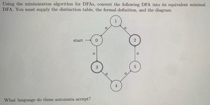 Solved Using the minimization algorithm for DFAs, convert | Chegg.com