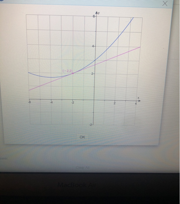 Solved Estimate the slope of the tangent line to the curve | Chegg.com