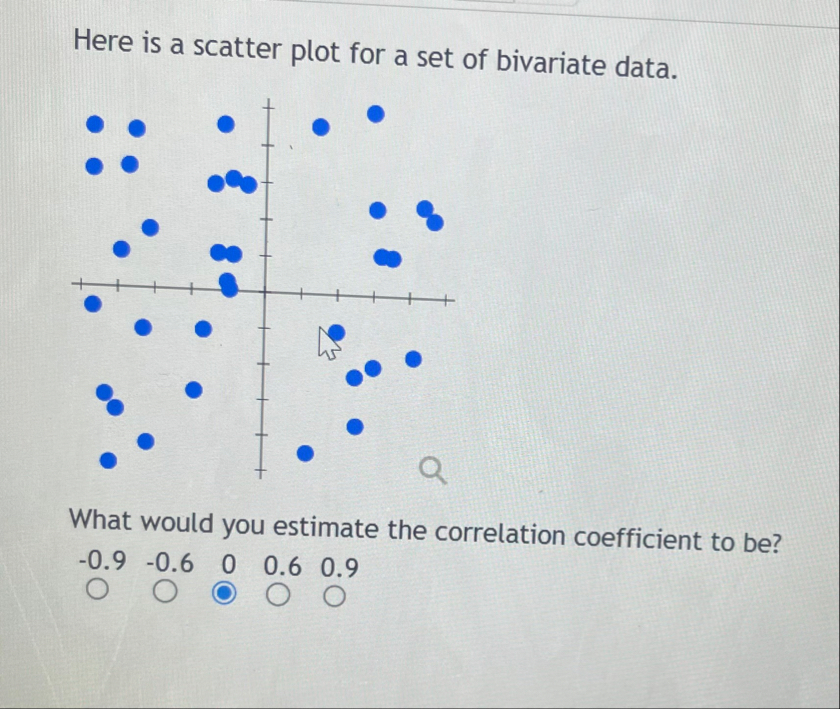 Solved Here is a scatter plot for a set of bivariate | Chegg.com