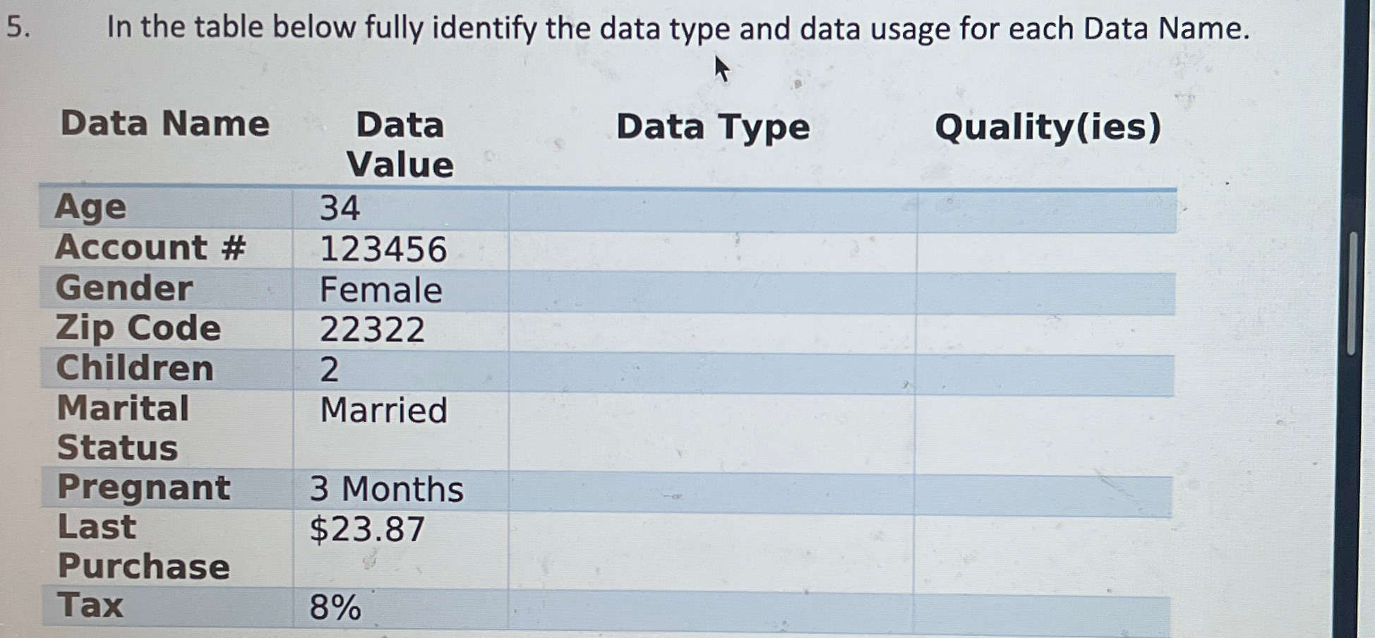 Solved In the table below fully identify the data type and | Chegg.com