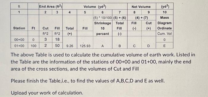 Solved The above Table is used to calculate the cumulative | Chegg.com