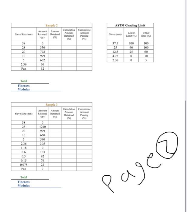 Solved Complete all the tables below (sample 1, 2 and 3), | Chegg.com