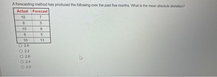 Solved A forecasting method has produced the following over | Chegg.com