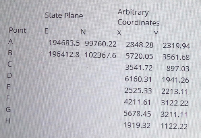 Solved Convert from Arbitrary coordinate system to State | Chegg.com