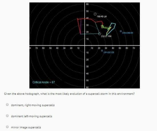 Solved Given the above hodograph, what is the most likely | Chegg.com