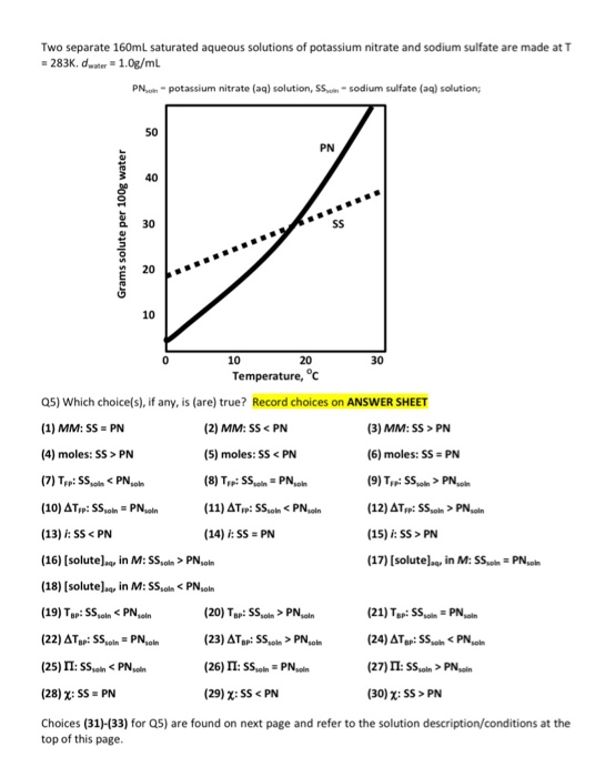 Solved Two separate 160mL saturated aqueous solutions of | Chegg.com