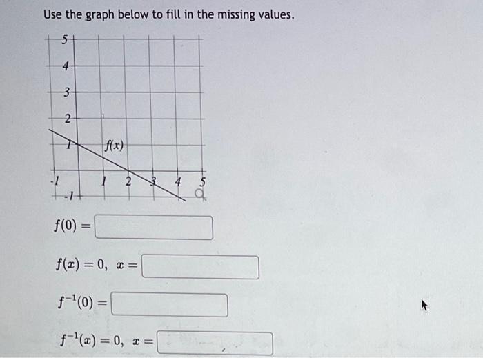 Solved Use the graph below to fill in the missing values. | Chegg.com