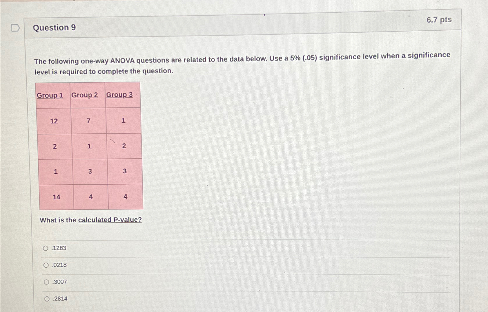 Solved Question 96.7ptsThe following one-way ANOVA questions | Chegg.com
