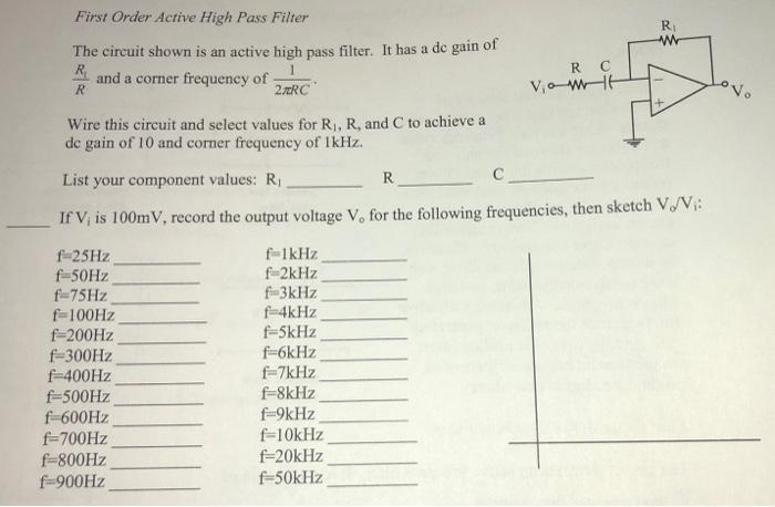 Solved R First Order Active High Pass Filter The circuit | Chegg.com