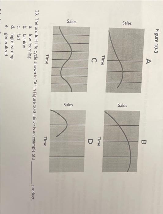 Solved 23. The product life cycle shown in " A " in Figure | Chegg.com
