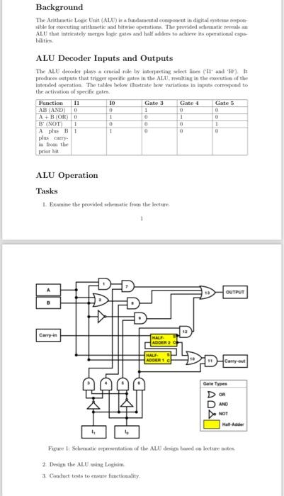 Solved Background The Arithmetic Logic Unit (ALU) is a | Chegg.com