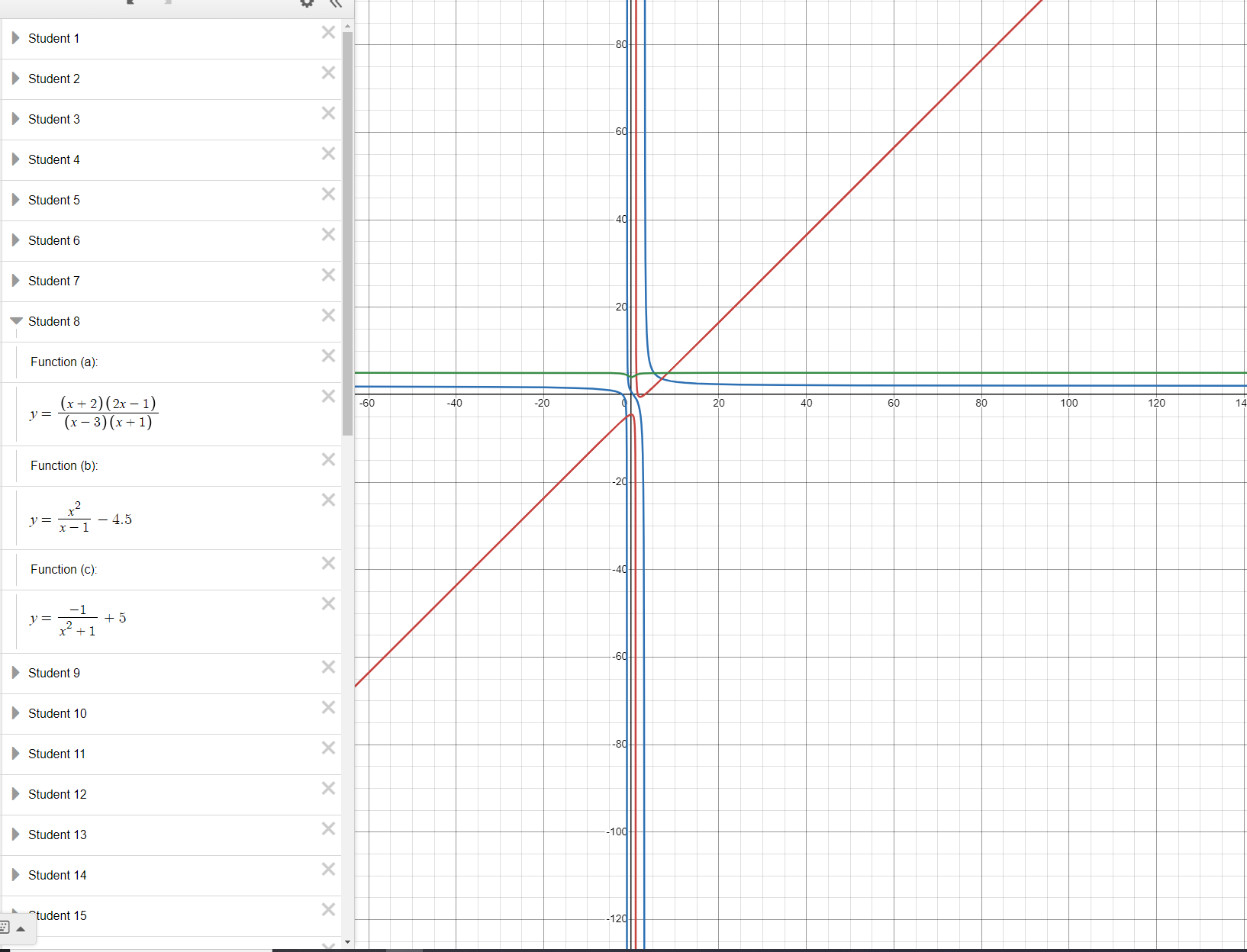 Using the examples in the Using Derivatives to Graph | Chegg.com