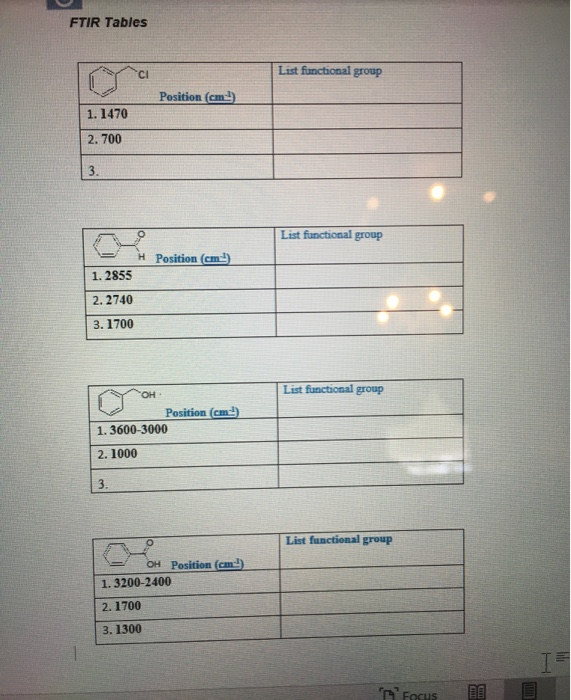 Solved FTIR Tables CI List functional group Position (cm. 1. | Chegg.com