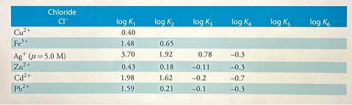 Solved 1. Find the Keq for the formation of the PbCl3 | Chegg.com