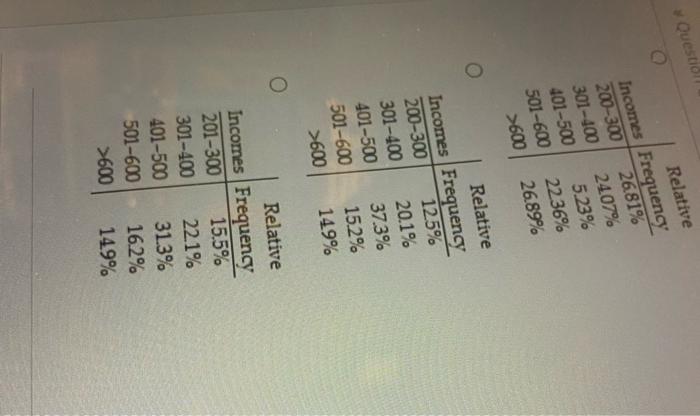 Solved uestion Completion Status: Construct the relative | Chegg.com