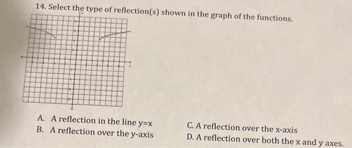 Solved 14. Select the type of reflection(s) shown in the | Chegg.com