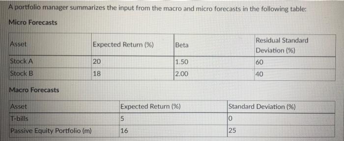Solved Calculate expected excess for Stock A and Stock B. | Chegg.com
