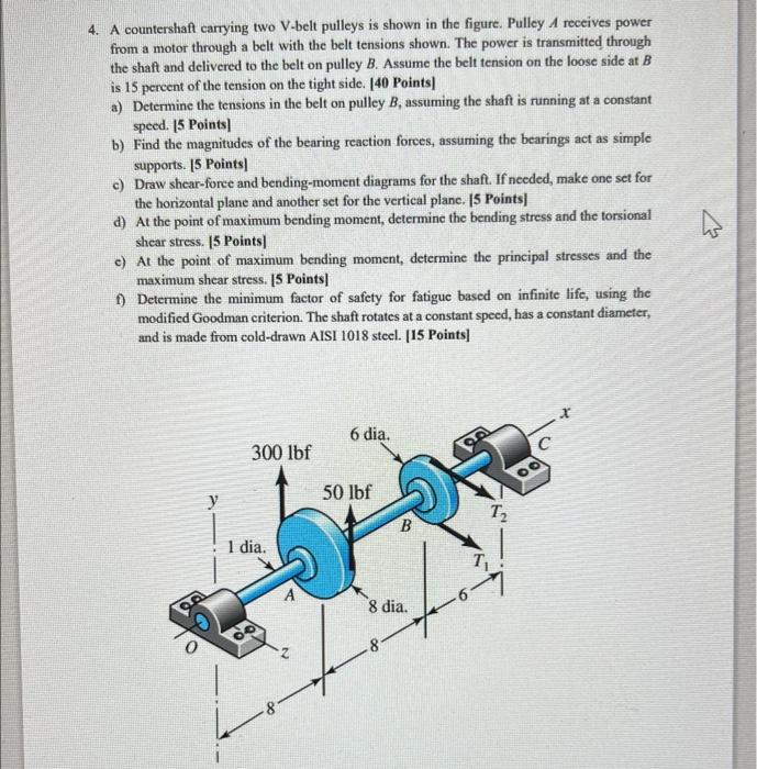 Solved 4. A countershaft carrying two V-belt pulleys is | Chegg.com
