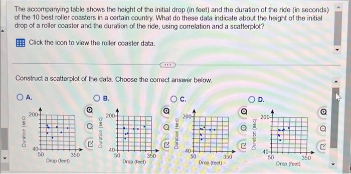 Solved 1. Construct a scatterplot of the data. Choose the | Chegg.com