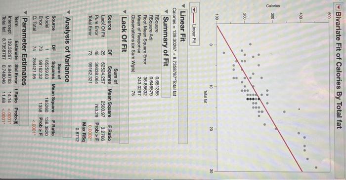 Solved Using the residual plot, is a linear model | Chegg.com