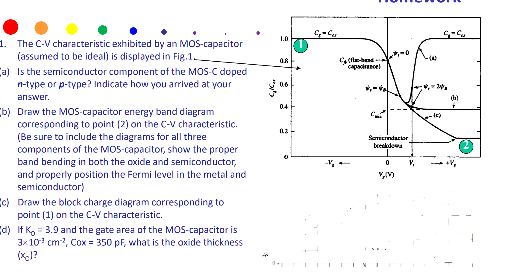 Solved The C-V characteristic exhibited by an MOS-capacitor | Chegg.com
