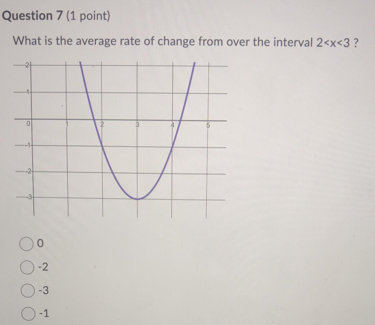 Solved What is the average rate of change from over the | Chegg.com