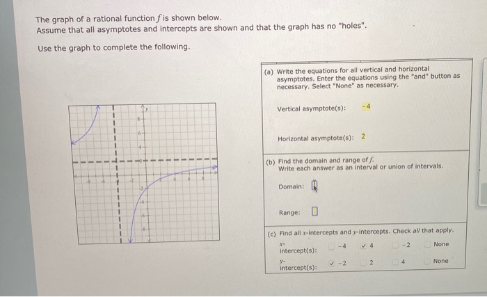 Solved The graph of a rational function f is shown below. | Chegg.com
