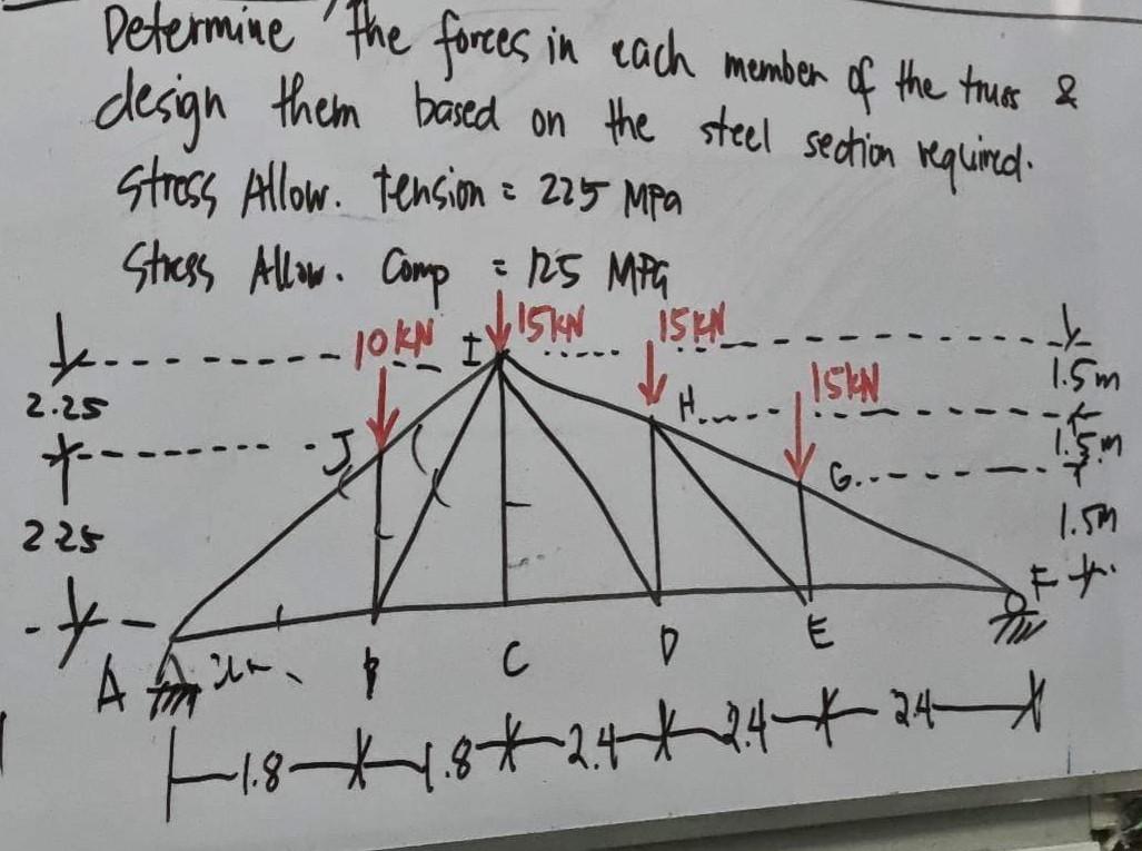 Solved Determine The forces in each memben of the tuas \& | Chegg.com