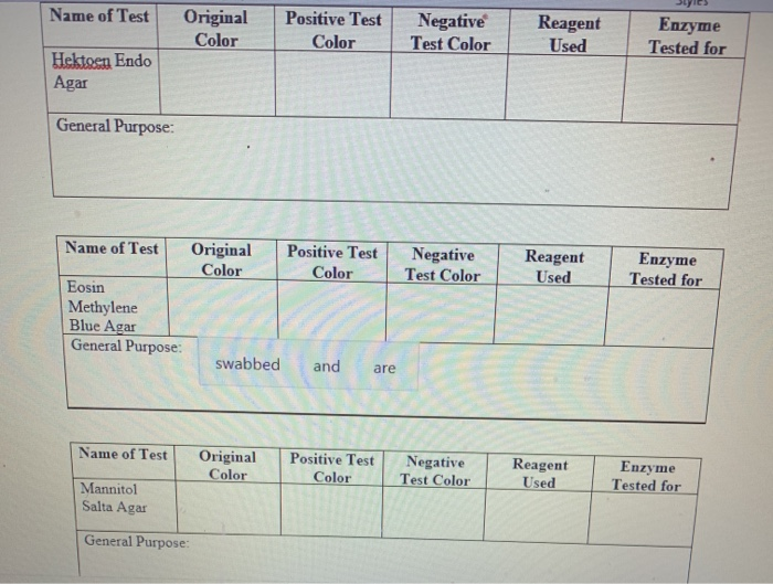 Solved Name of Test Original Color Positive Test Color | Chegg.com
