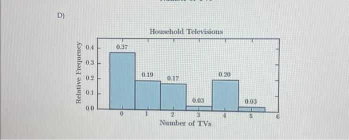 Solved How to I interpret the histogram to get the answer of | Chegg.com