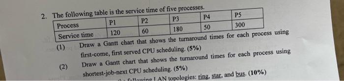 Solved (1) Draw a Gantt chart that shows me turmasum. | Chegg.com